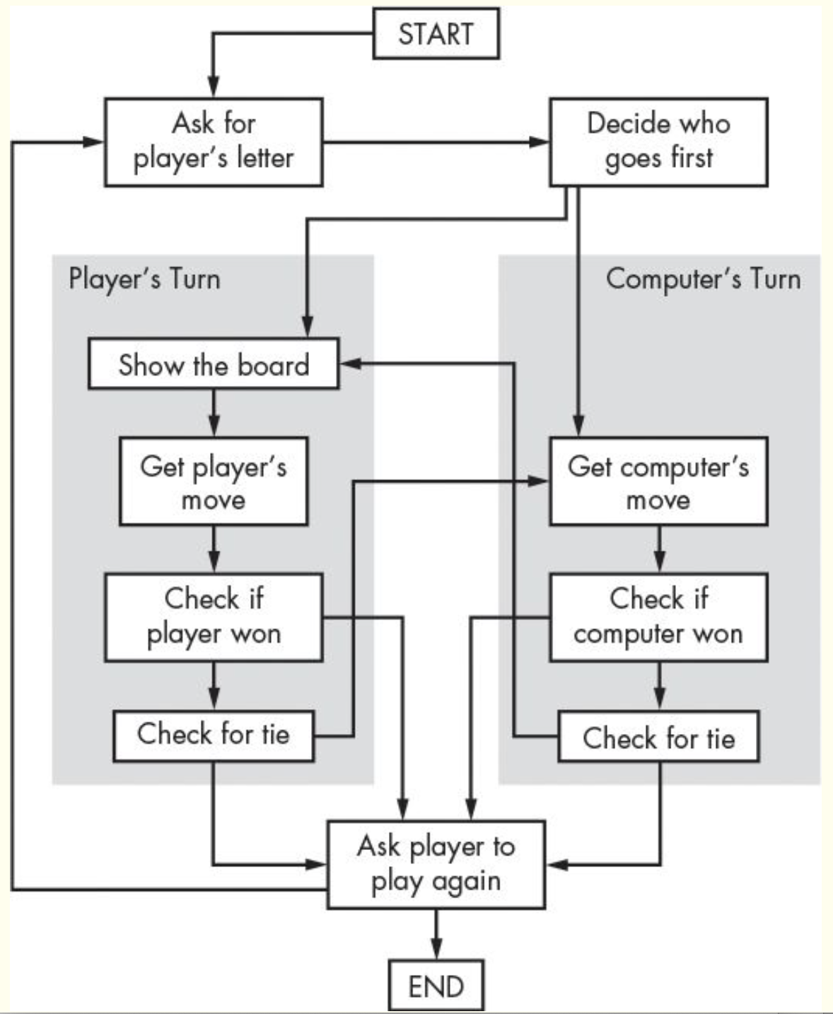Arrays Connect 4 Algorithm 2d Arrays Mrs Elias S Intro To